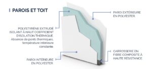 Série H | Eden Camp